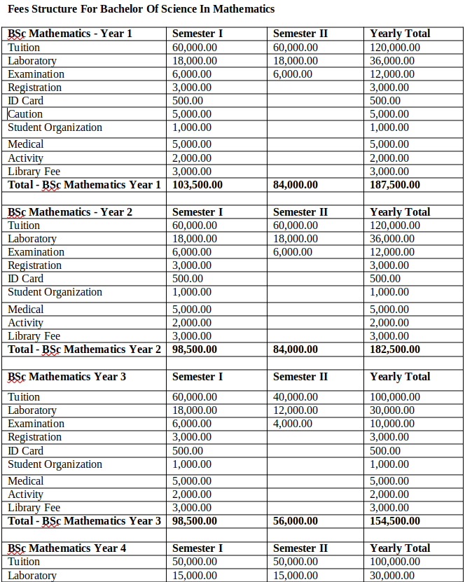 BACHELOR OF SCIENCE IN MATHEMATICS | SCHOOL OF MATHEMATICS